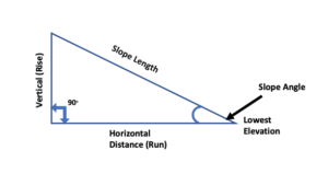 How to tell the Steepness of a Ski Run – The Science of Steep – Rise ...