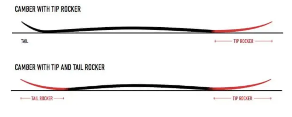 Choosing The Right Skis – What You Need to Know Before Buying – Rise ...