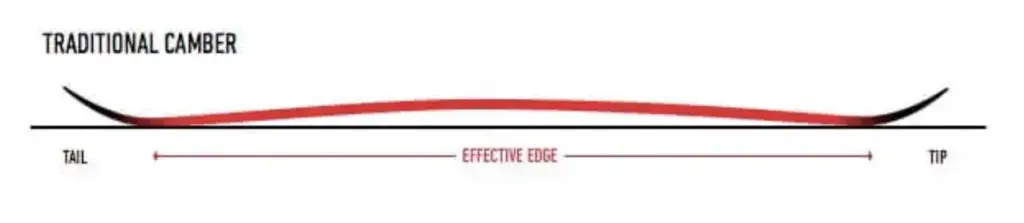 Choosing The Right Skis – What You Need to Know Before Buying – Rise ...